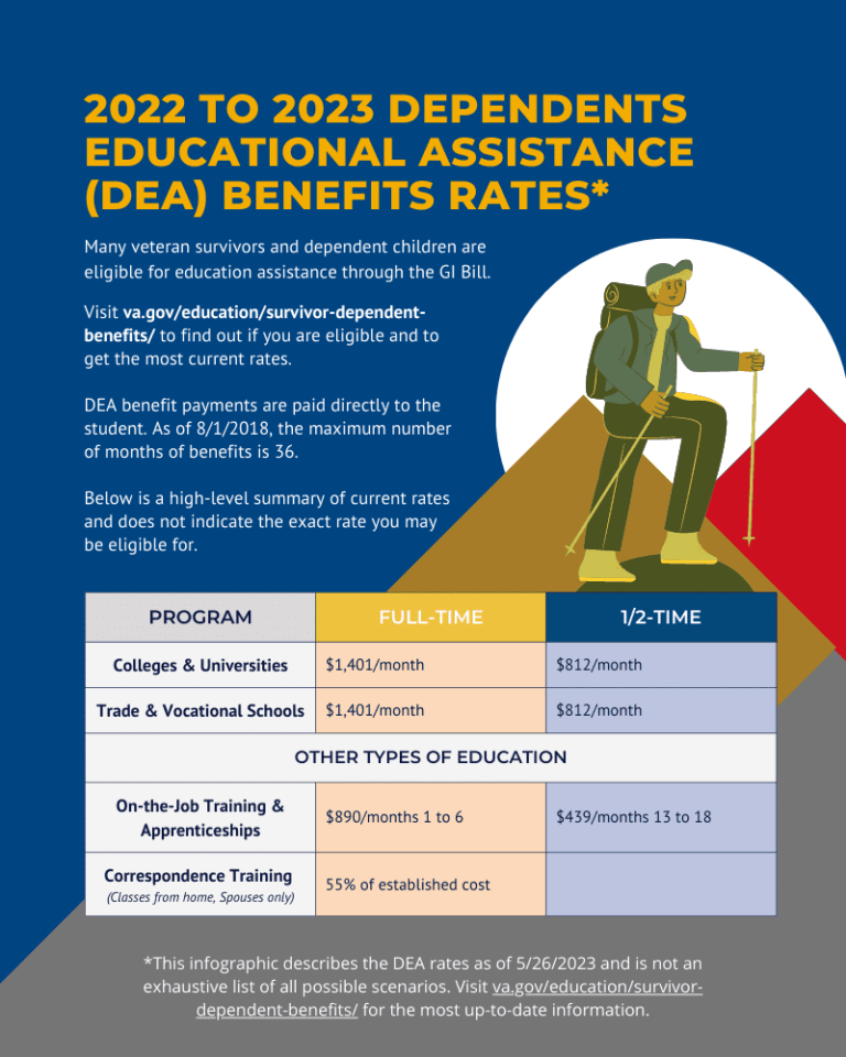 VA Benefits for Permanent and Total Disability | Cameron Firm, PC